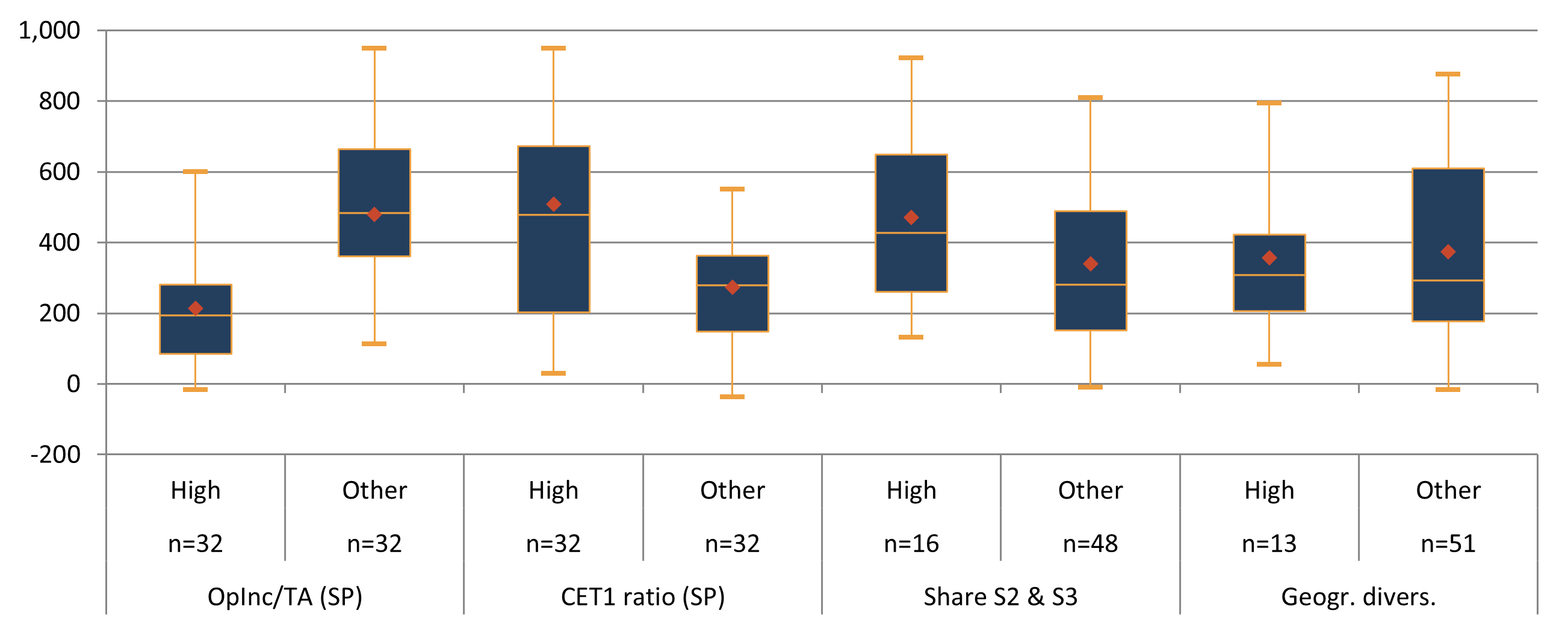 2025 EU-wide Stress Test - Results | European Banking Authority