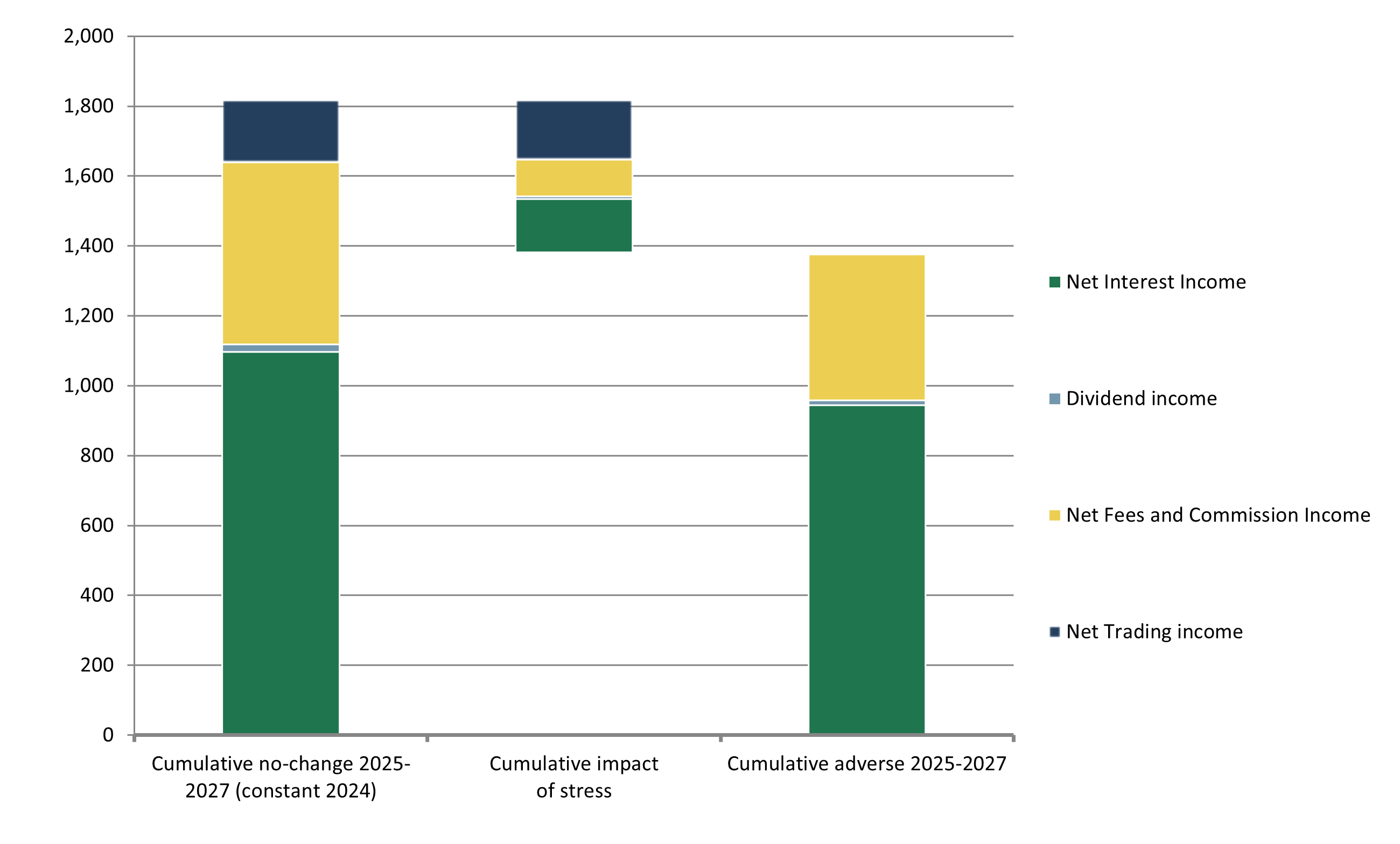 2025 EU-wide Stress Test - Results | European Banking Authority