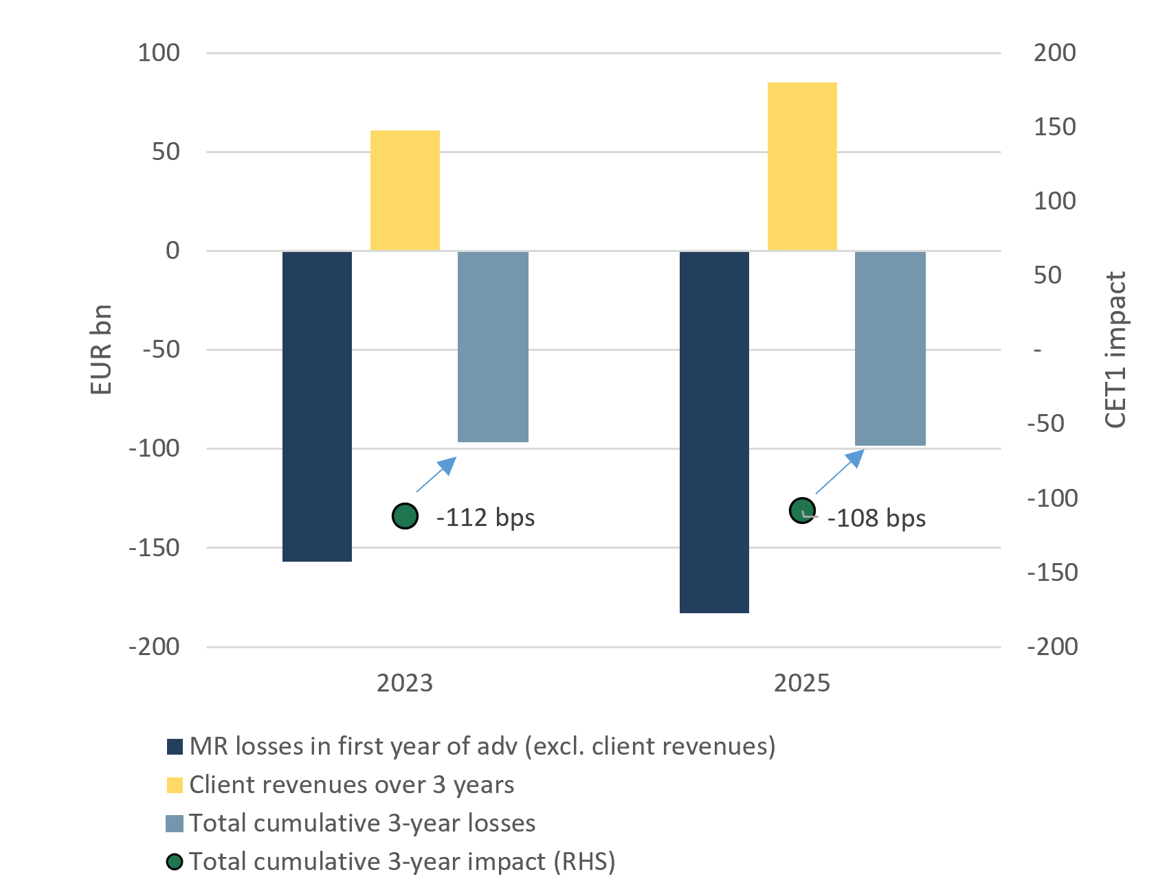 2025 EU-wide Stress Test - Results | European Banking Authority