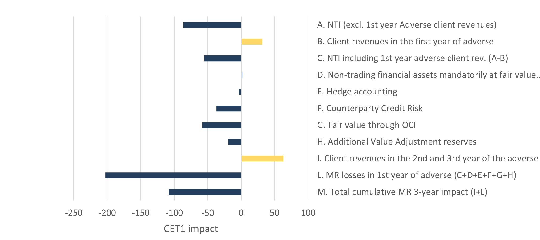 2025 EU-wide Stress Test - Results | European Banking Authority