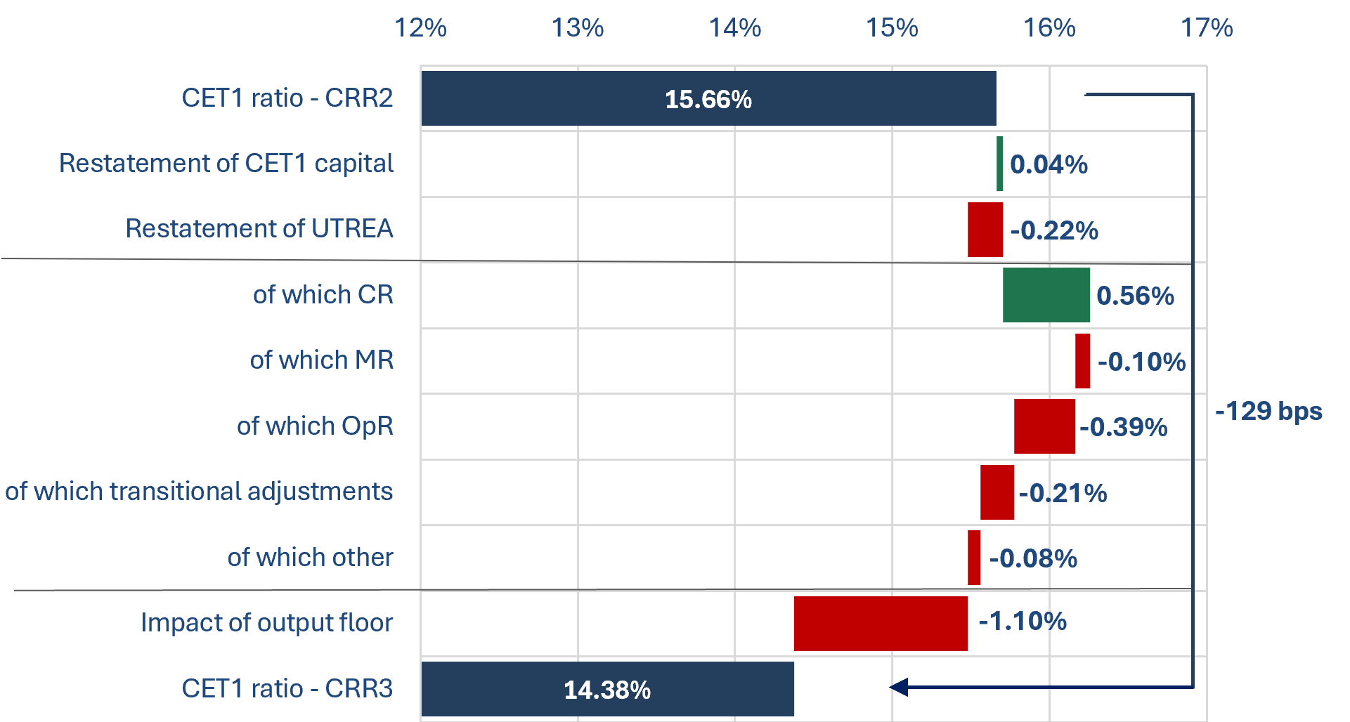 2025 EU-wide Stress Test - Results | European Banking Authority