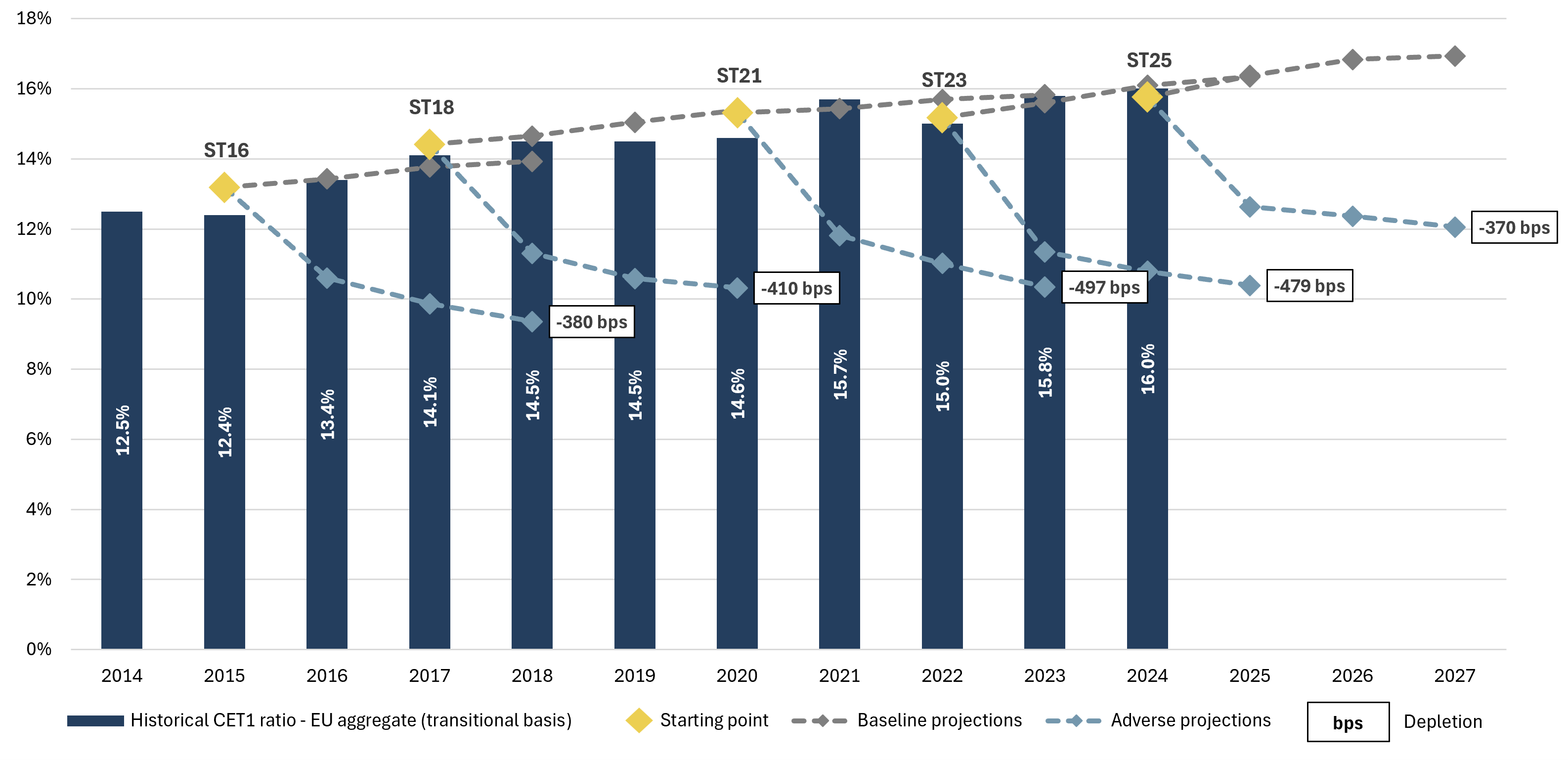 2025 EU-wide Stress Test - Results | European Banking Authority